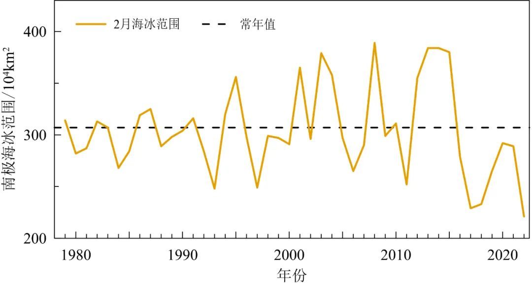 气候系统多项指标均创新高！《中国气候变化蓝皮书（2023）》正式发布