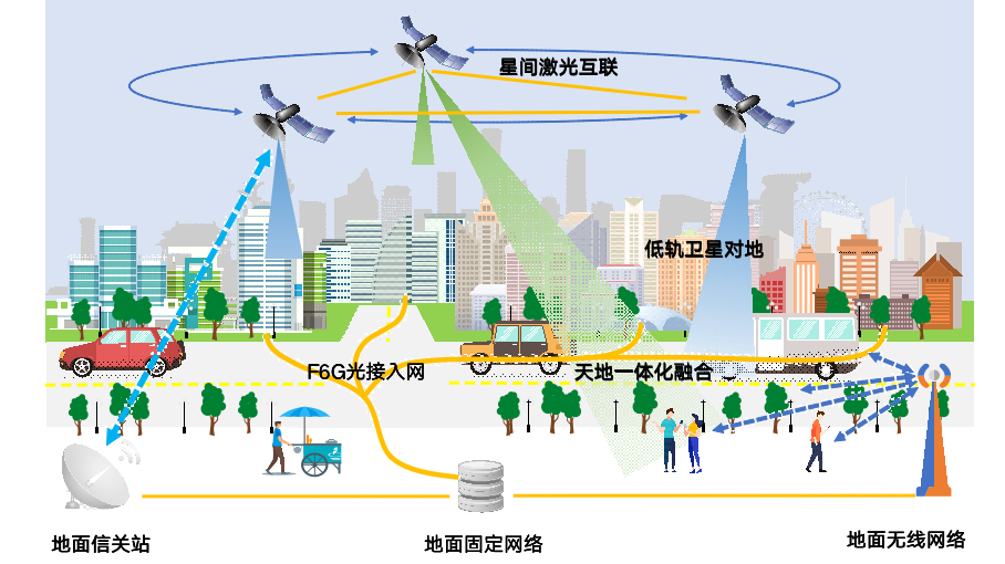 全球首个F6G白皮书发布！_北京时间