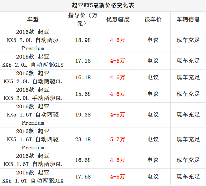 北京起亚4S店KX5优惠 起亚KX5报价 KX5裸车价格_北京时间