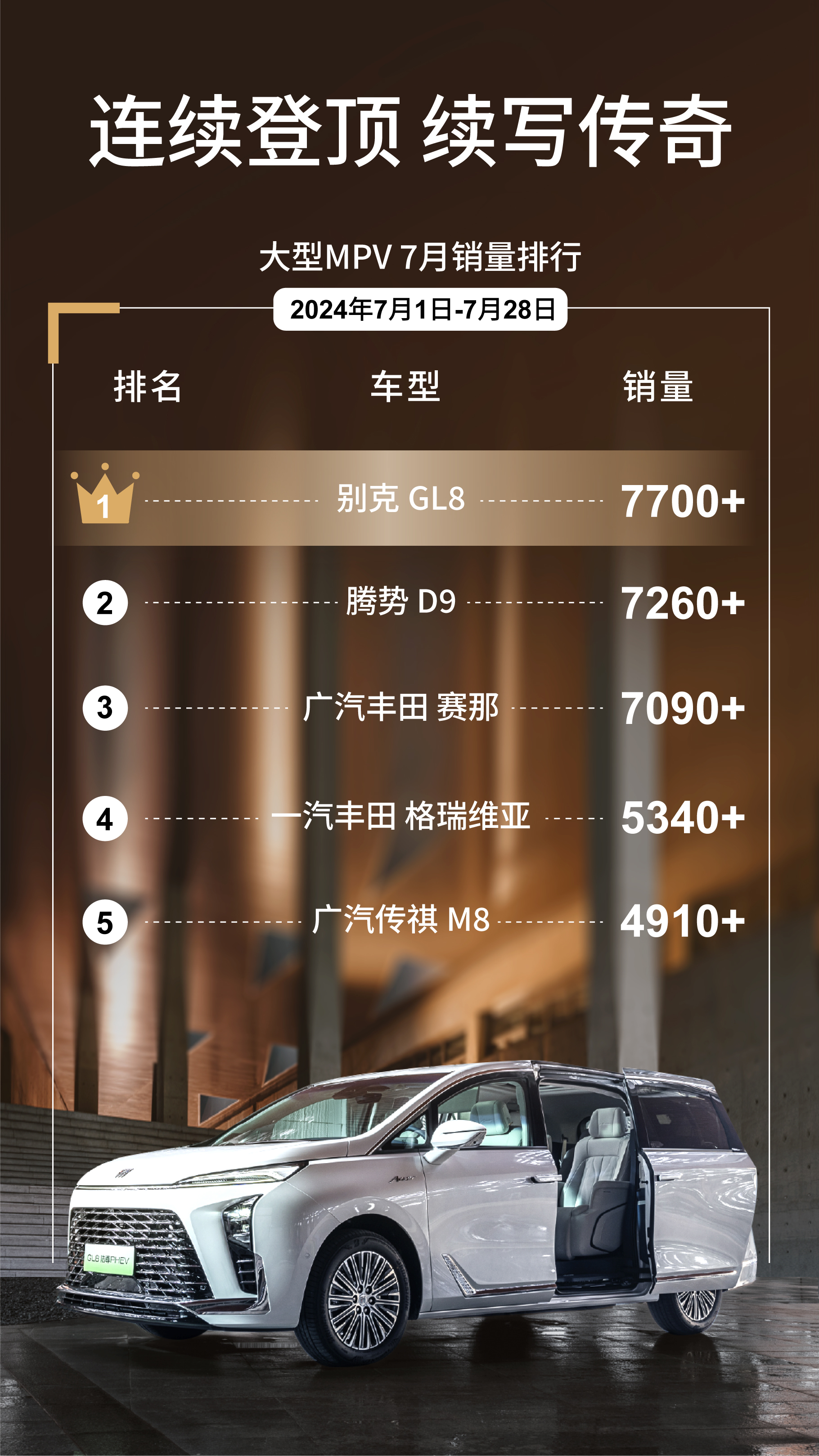 GL8家族7月连续登顶周度销量榜_北京时间